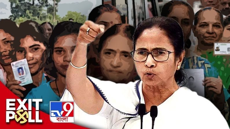Exit Poll Result 2021 West Bengal Elections: বাংলার মেয়েরা 'বাংলার মেয়েকেই' চায় - Bengali ...