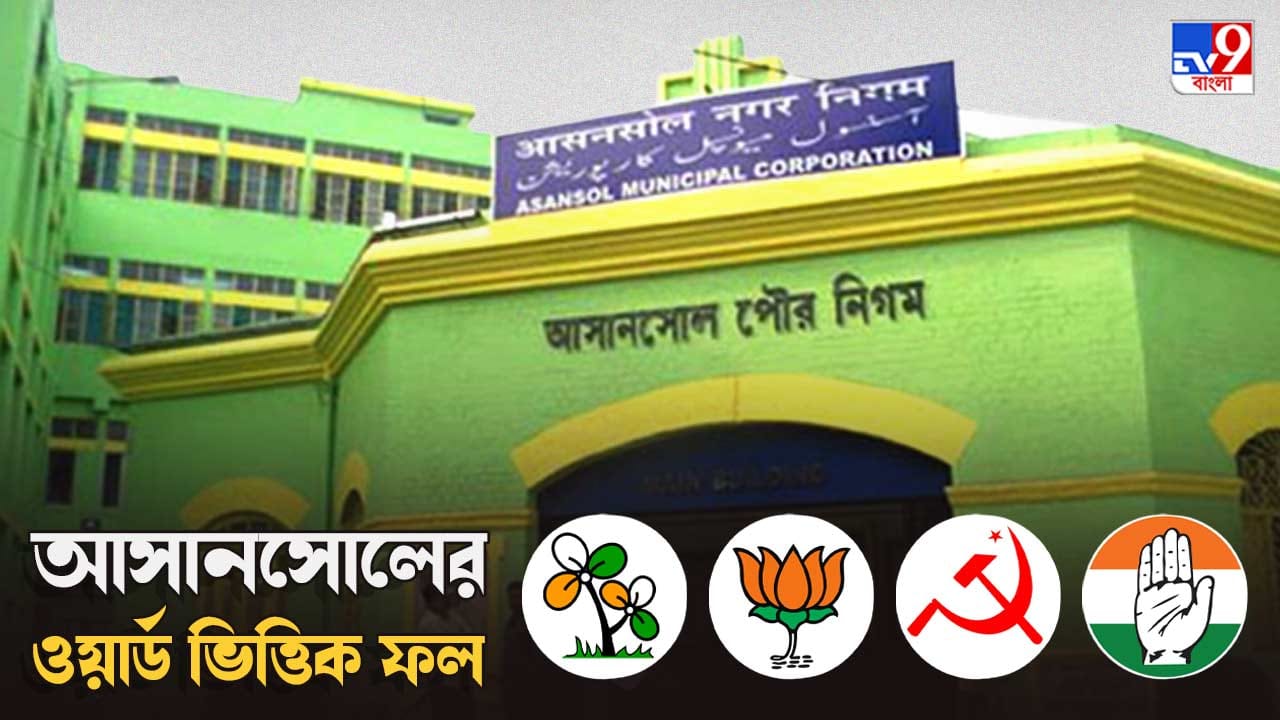 Asansol Municipal Election Result 2022: ৮৫ শতাংশ তৃণমূলের, সিঙ্গল ...