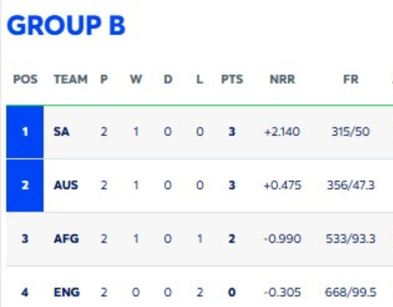 ICC CT 2025, AFG vs AUS Preview: হারলে বিদায়; জেনে নিন অস্ট্রেলিয়া ...