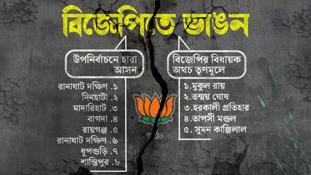 BJP in West Bengal: খসতে খসতে আর ক'টা পাপড়ি রইল পদ্মের? - Bengali News | Many people left the ...