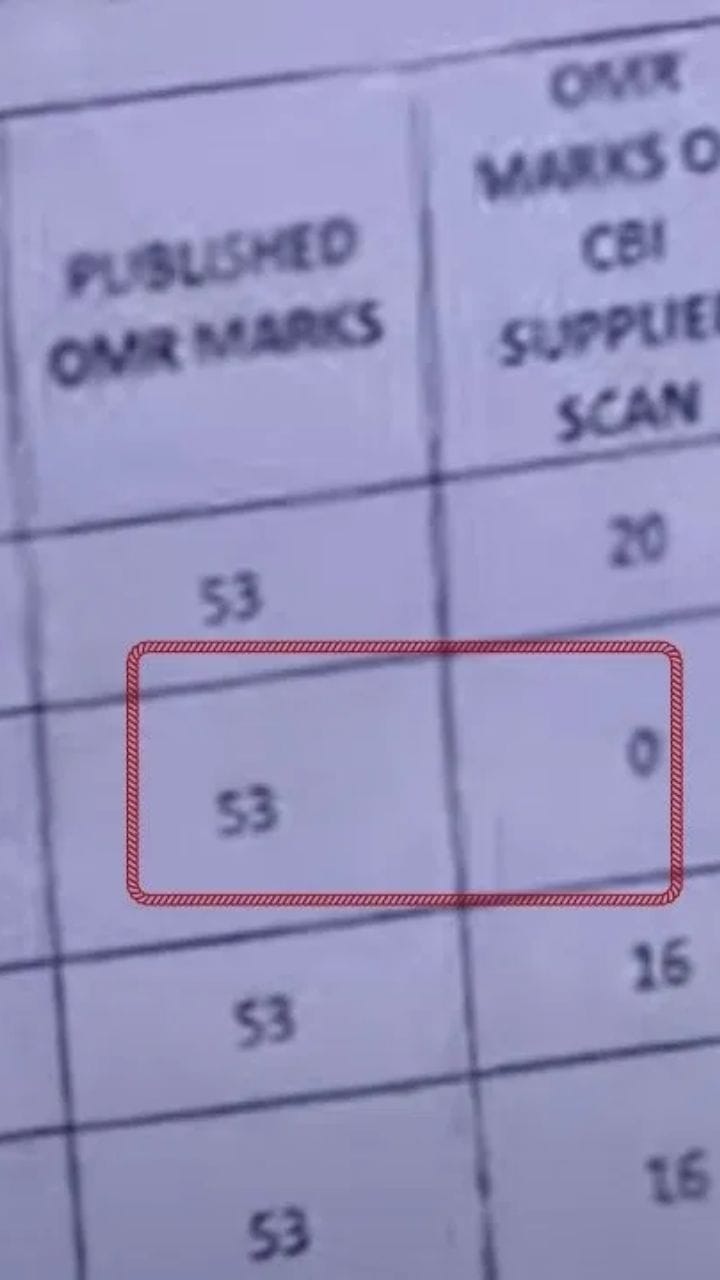 SSC to Publish List of Tainted Candidates after Supreme Court Order ...